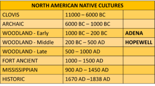 Giant Skeletons- Mound Builders in Aztalan – Book of Mormon Evidence