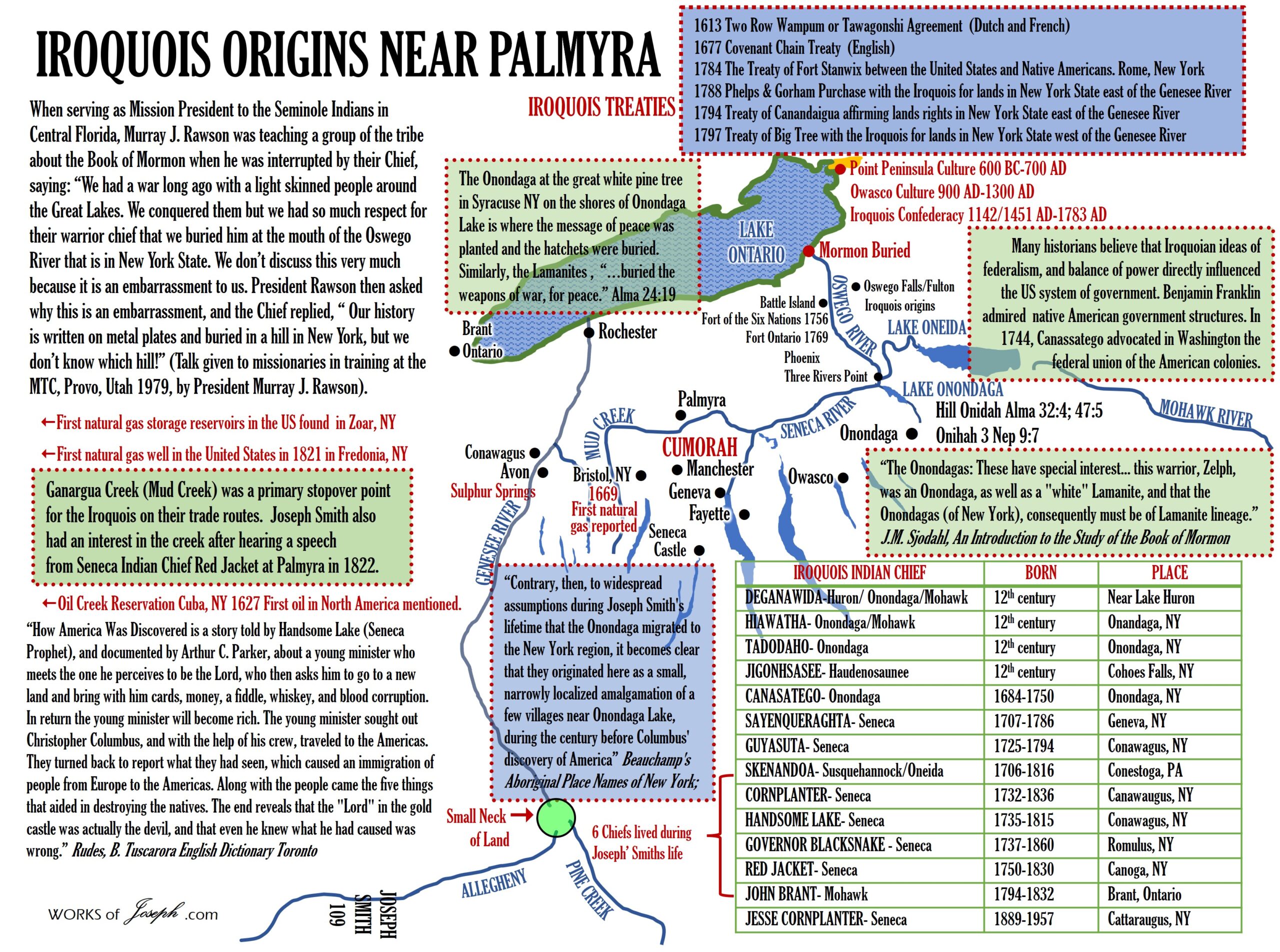 palmyra map – Book of Mormon Evidence