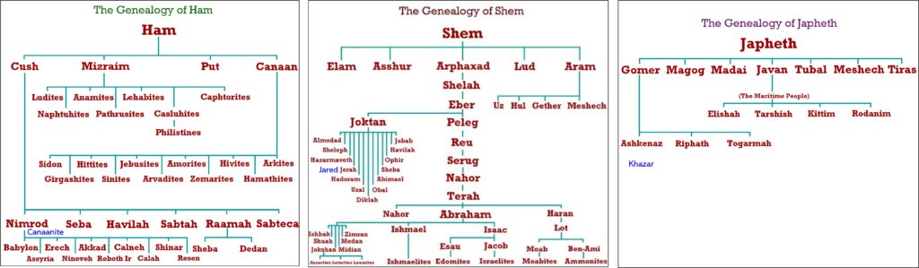 What Does the Name Mahonri Moriancumer Mean in Hebrew? – Book of Mormon ...
