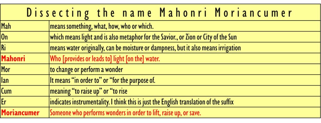 What Does the Name Mahonri Moriancumer Mean in Hebrew? – Book of Mormon ...